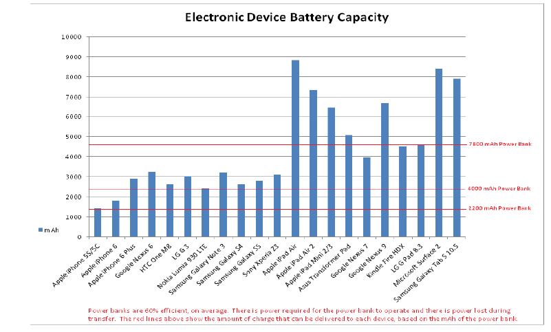 Portable Battery Chargers
